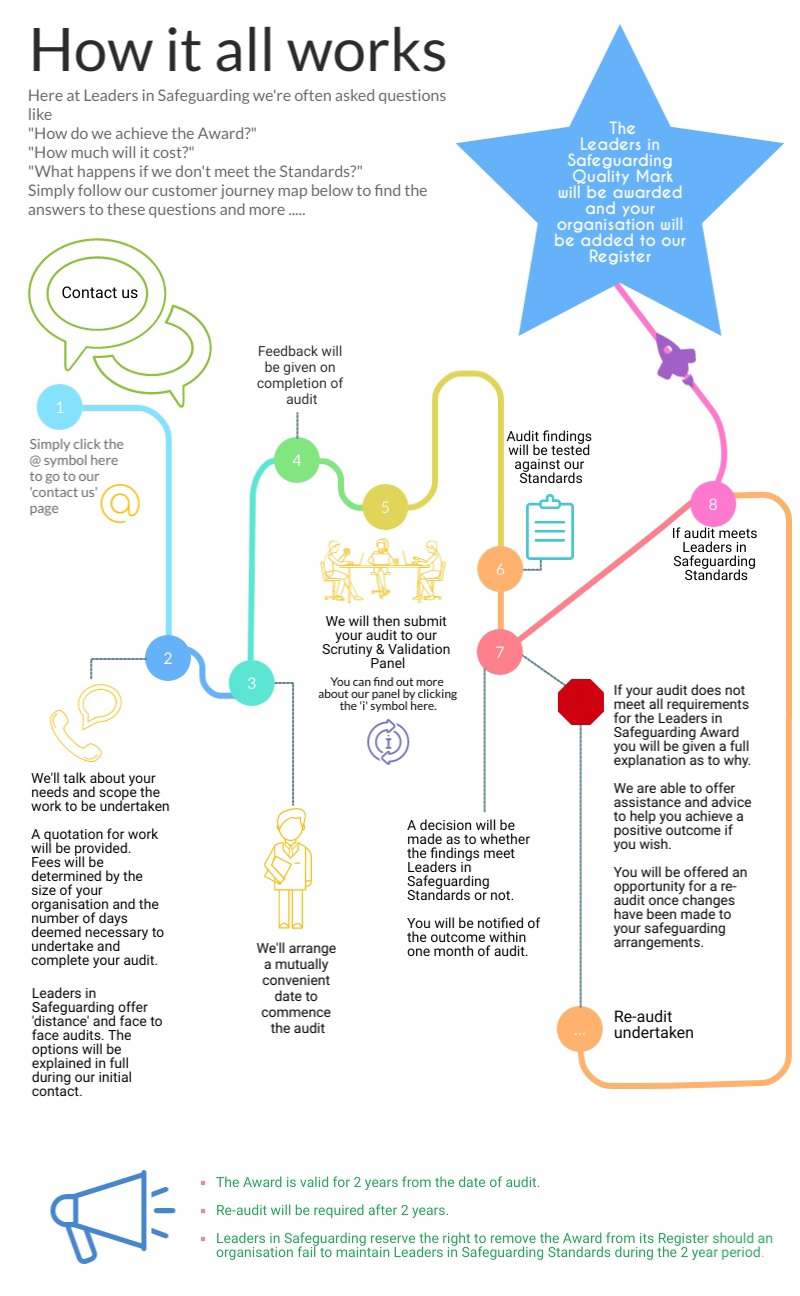 LIS Flowchart | Leaders in Safeguarding